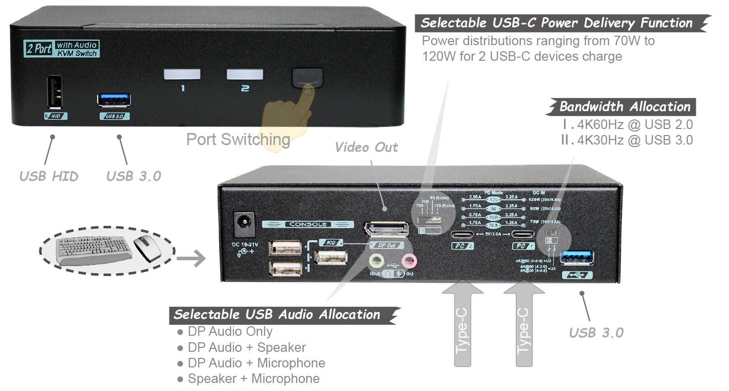 2 ports True 4K USB-C KVM Switch with built-in USB PD function - OKSA