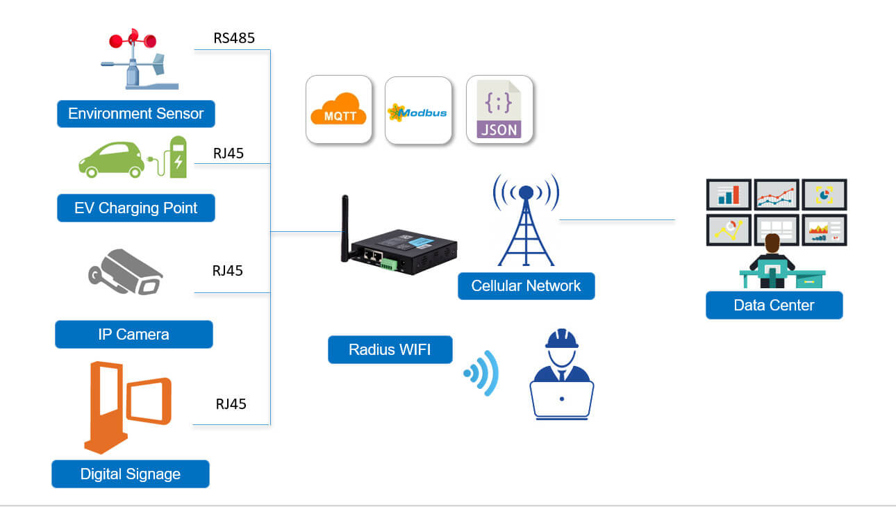The Bivocom compact Modems/Routers are ideal for IoT applications - OKSA