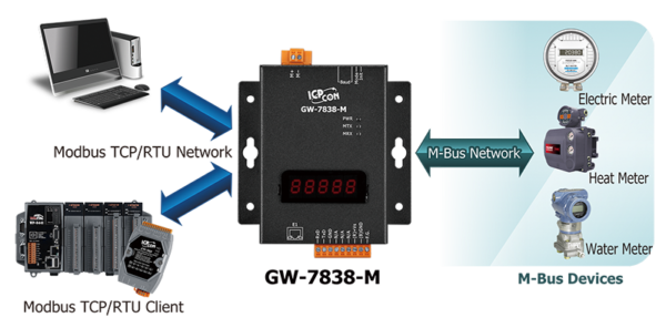 Modbus TCP Server to M-Bus Master Gateway - OKSA
