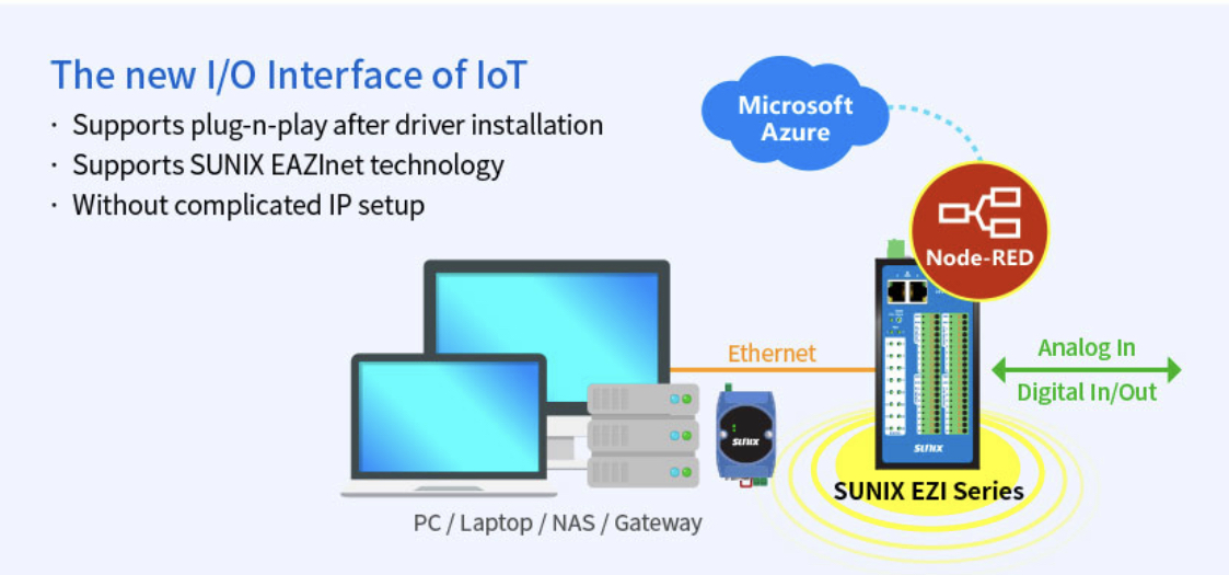 New Generation of Industrial Ethernet I/O Modules - OKSA