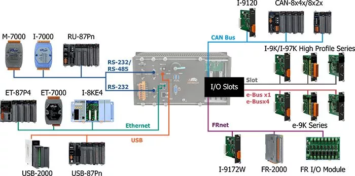 Rugged Windows 10 IoT Controllers with rich I/O expansion features - OKSA