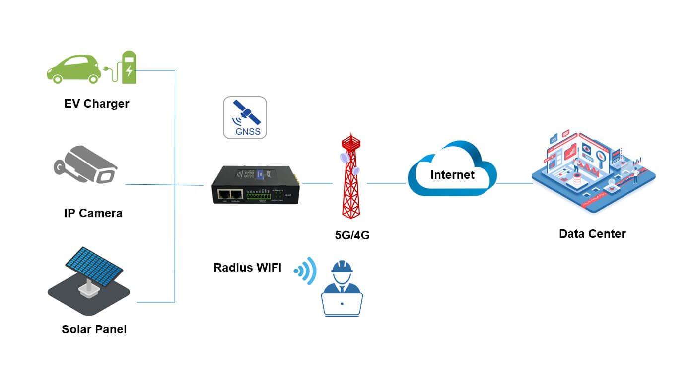 Compact Rugged 5g Router For Iot And M2m Applications Oksa