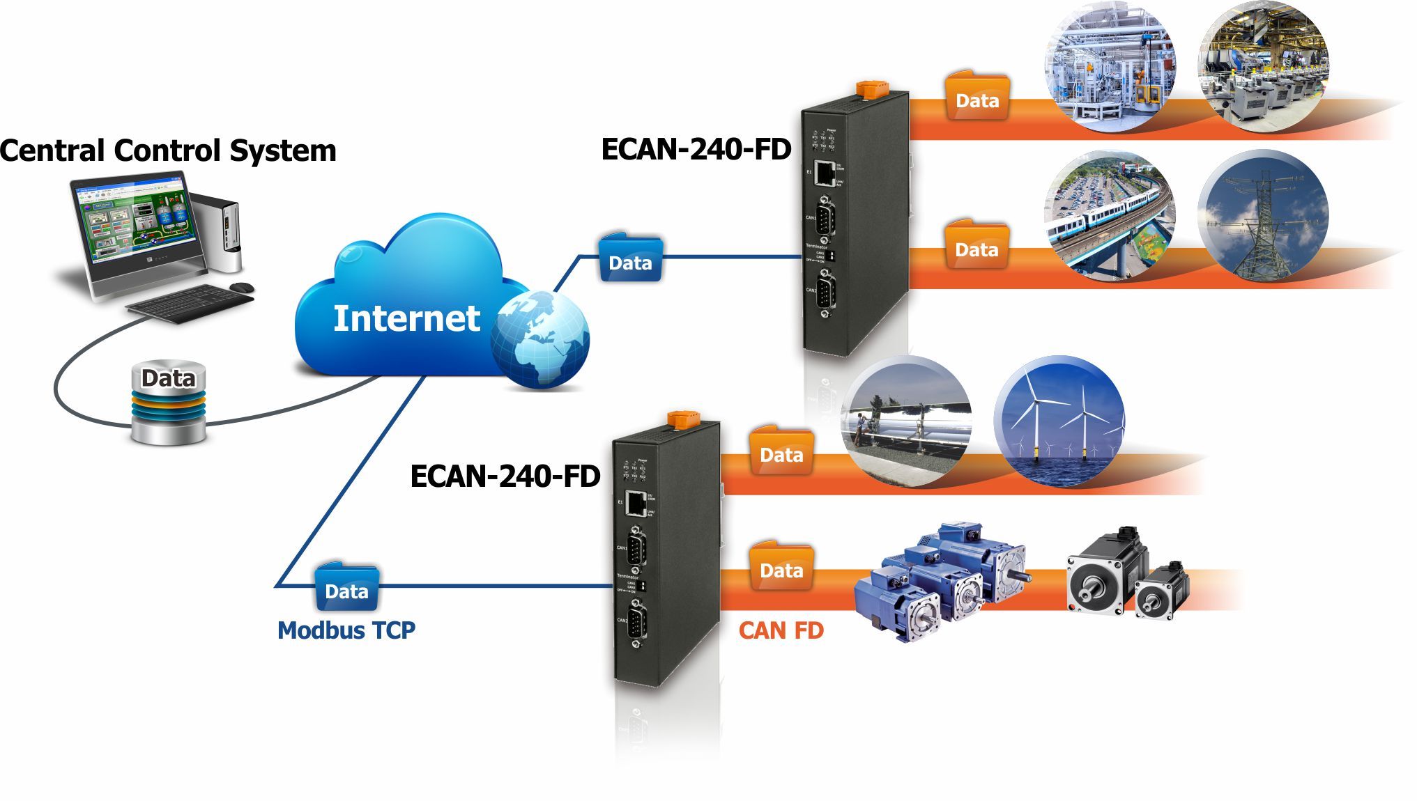 Modbus TCP to 2-port CAN FD Gateway - OKSA