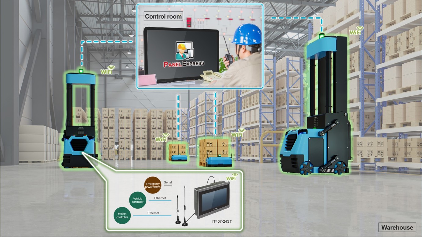 Smart factory and intelligent warehouse automation solution - OKSA