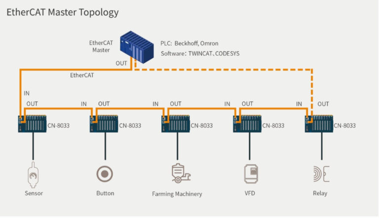 Extensive range of EtherCAT remote I/O solutions - OKSA