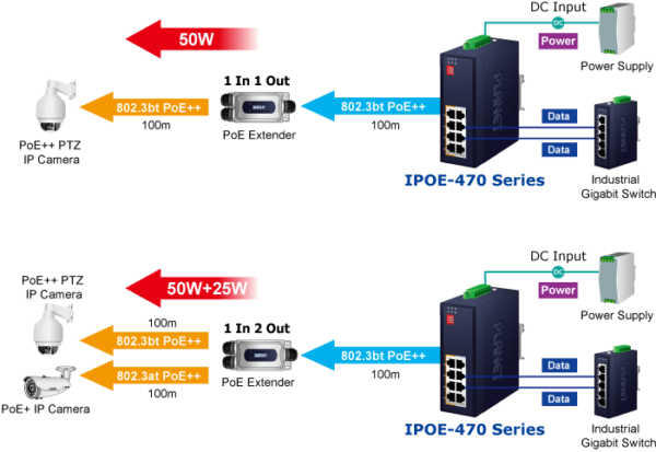 Compact and Robust Industrial 802.3bt PoE++ Network Solution - OKSA